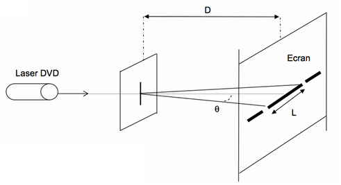 Diffraction de la lumière par une fente – Vecteur Bac
