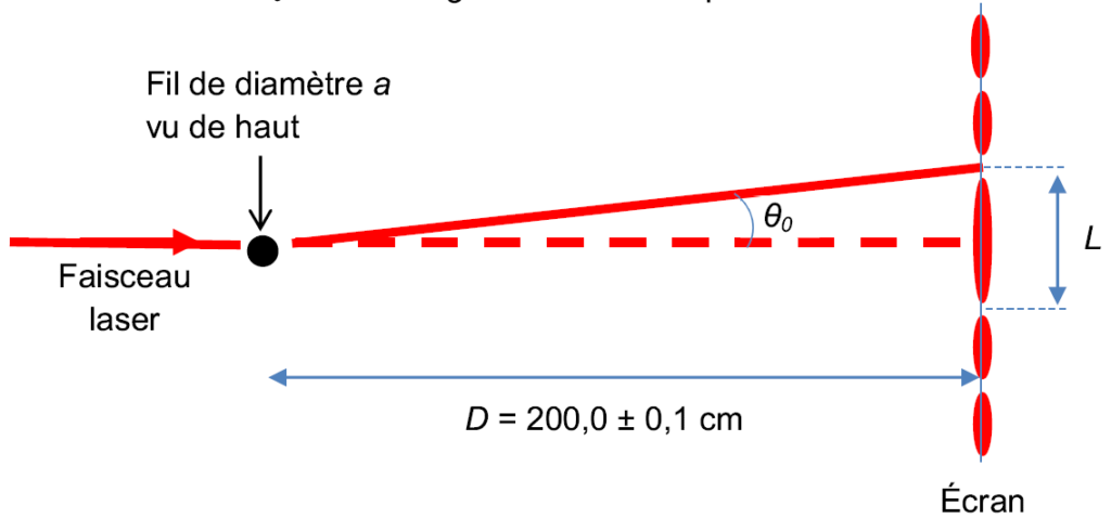 Exercice : Diffraction par une poudre de cacao – Vecteur Bac