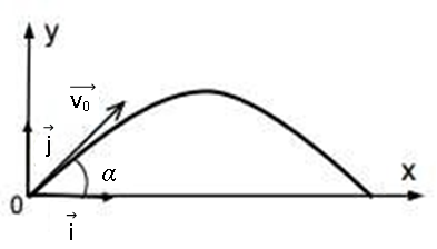Exercice : Le canon de Paris – Vecteur Bac