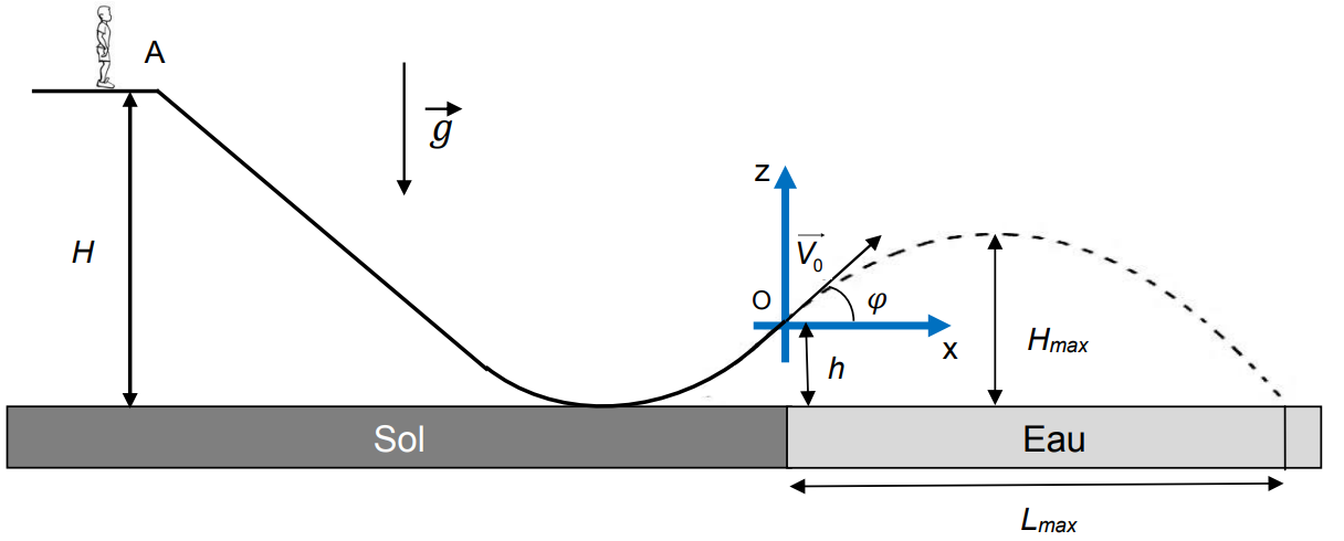 Exercice : Water Jump – Vecteur Bac