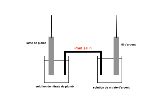 Exercice : étude d'une pile – Vecteur Bac