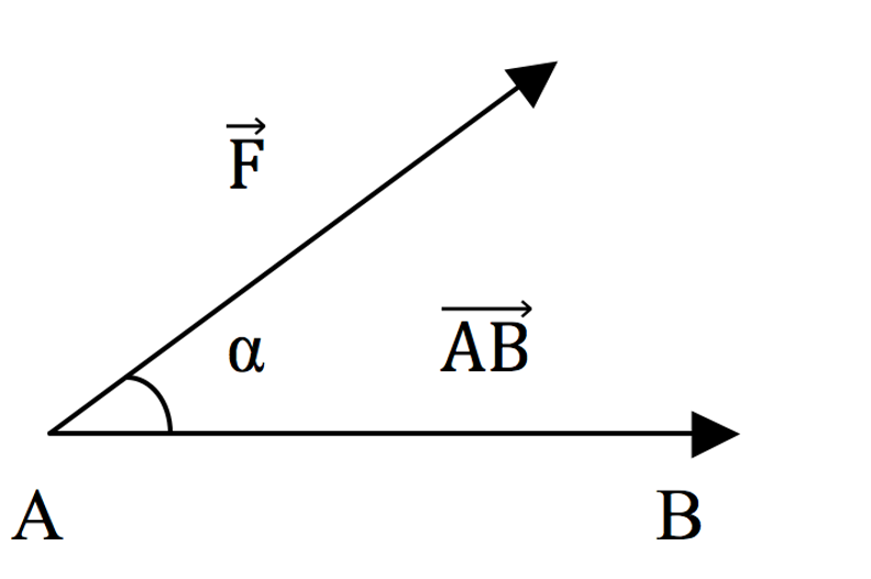 Travail d’une force – Vecteur Bac